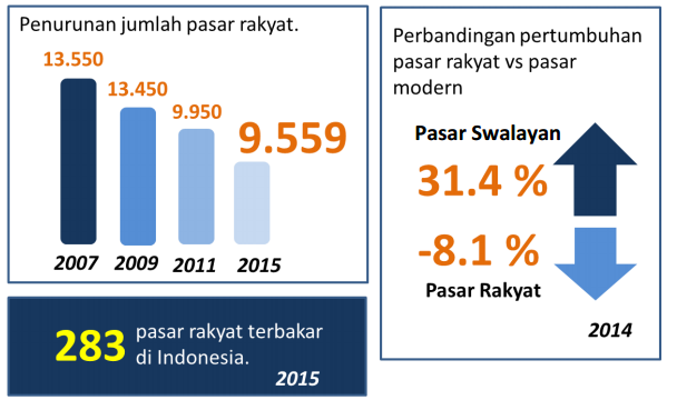 [:en]Pelatihan Pengelolaan Sampah Bagi Pedagang & Pengelola Pasar ...